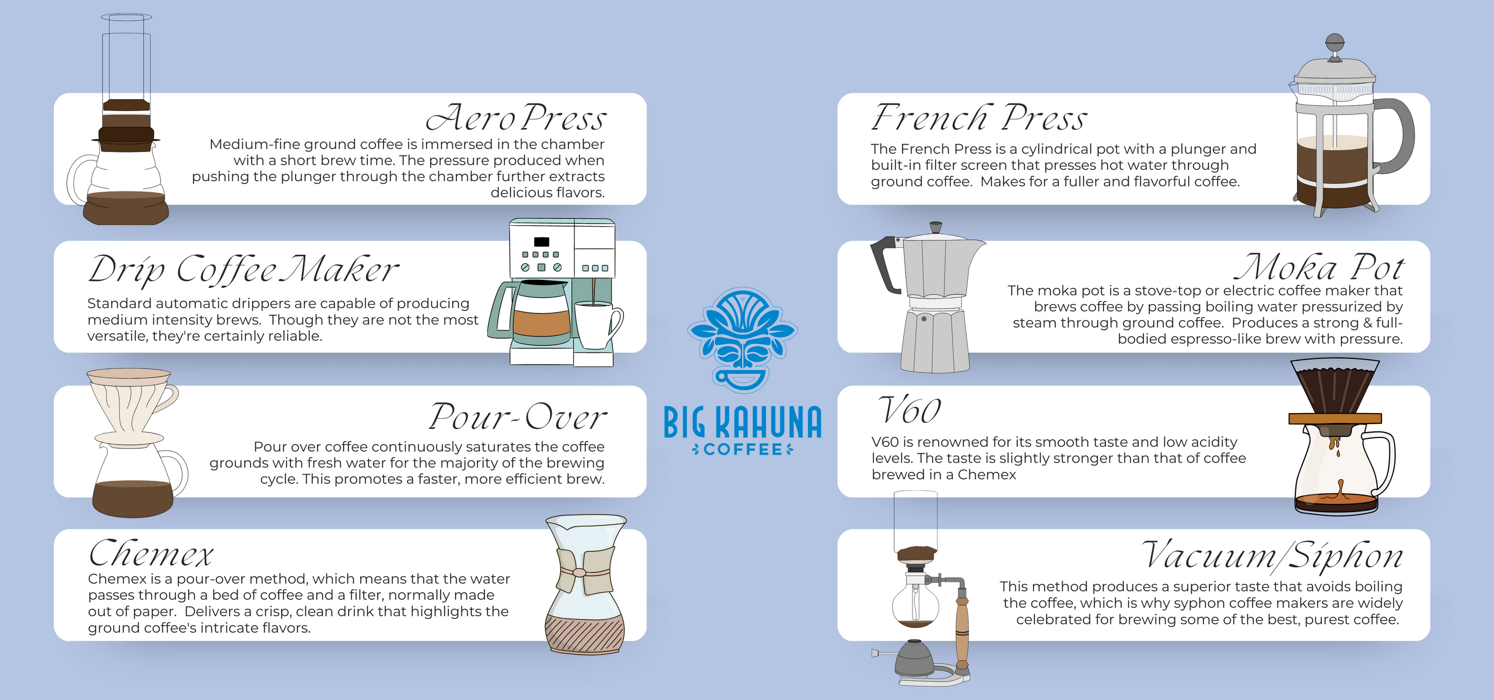 Brew Methods – Big Kahuna Coffee